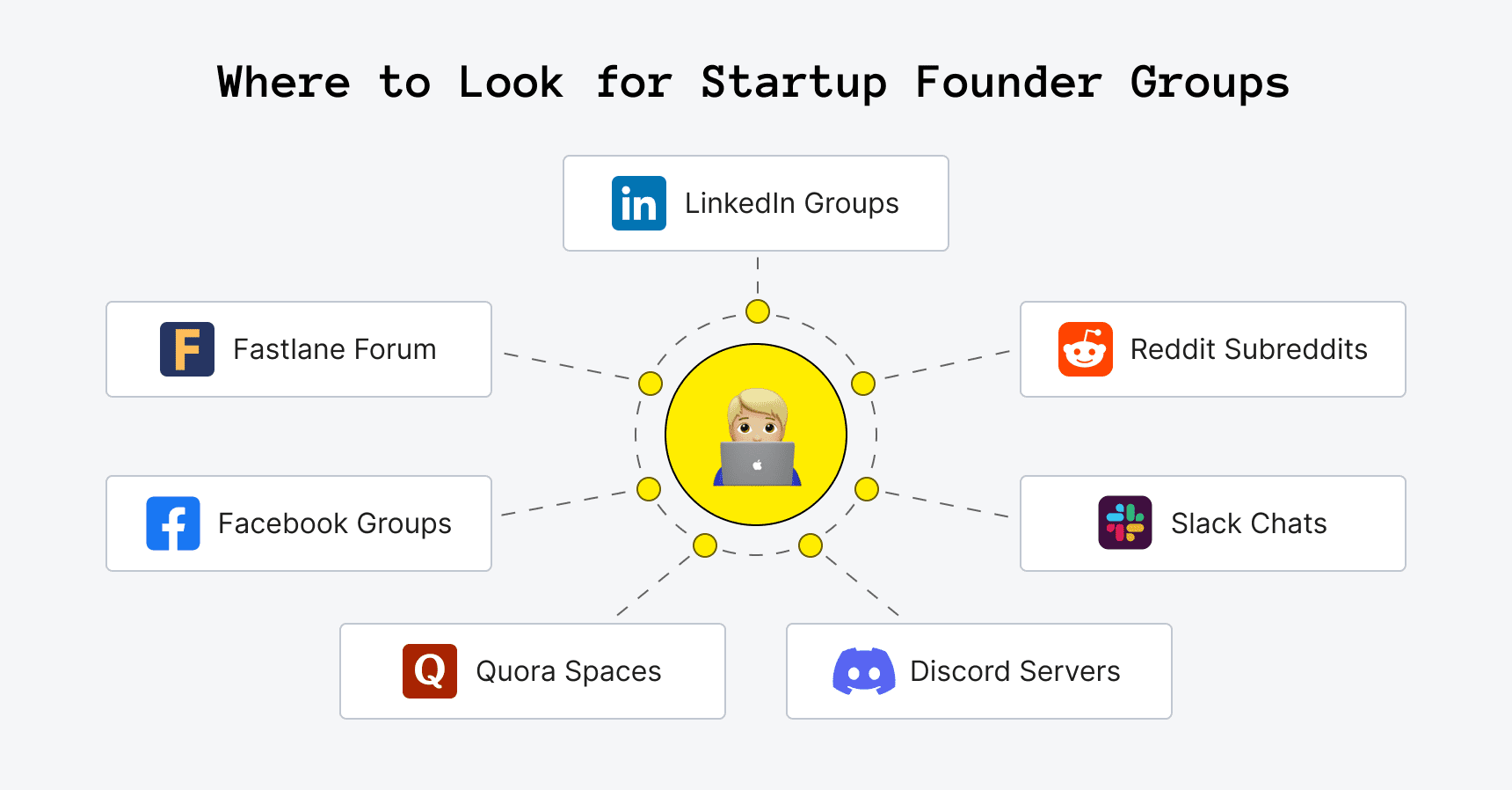 20+ Best Startup Communities for Founders and Entrepreneurs